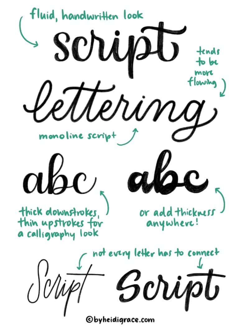 How to Start Hand Lettering: Simple Beginner's Guide - By Heidi Grace