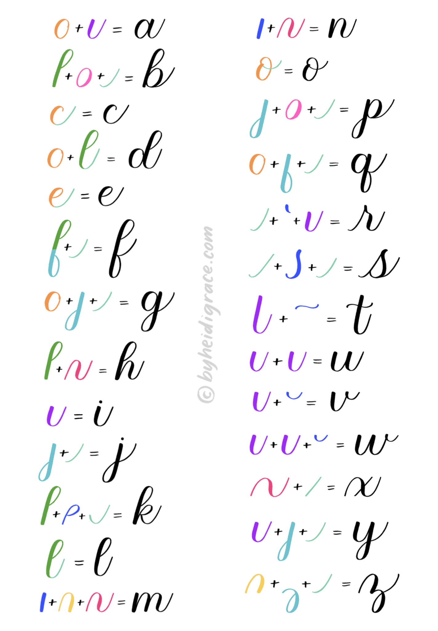 17 Must-Know Practice Tips for Calligraphy Beginners - By Heidi Grace